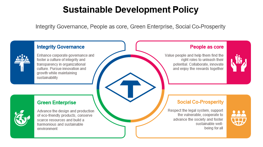 Sustainable Development Policy - TAITIEN ELECTRONICS CO.,LTD