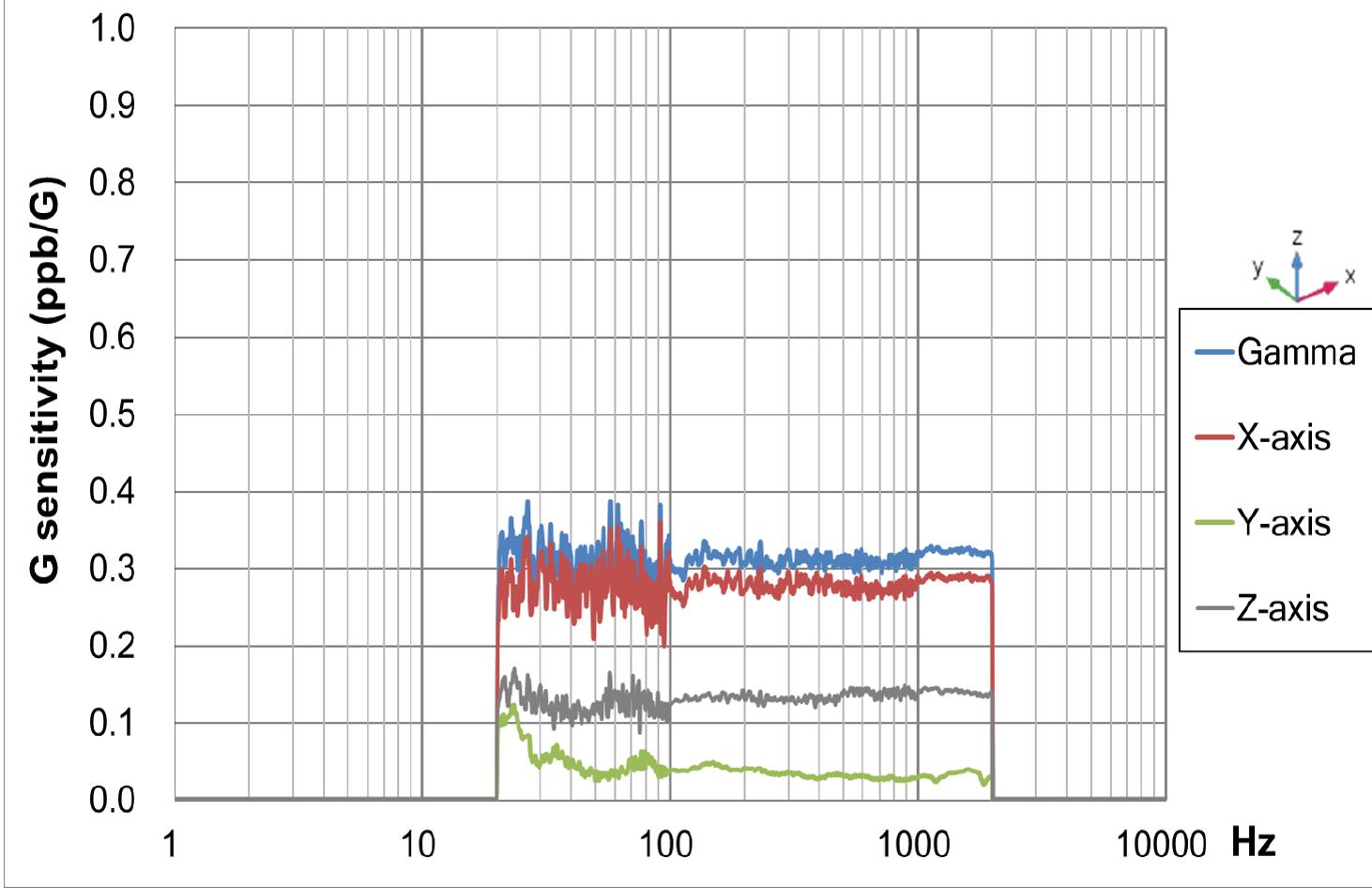Breaking Boundaries: Taitien's Ultra-compact, High Precision, Low G-Sensitivity TCXO (TP Series ...